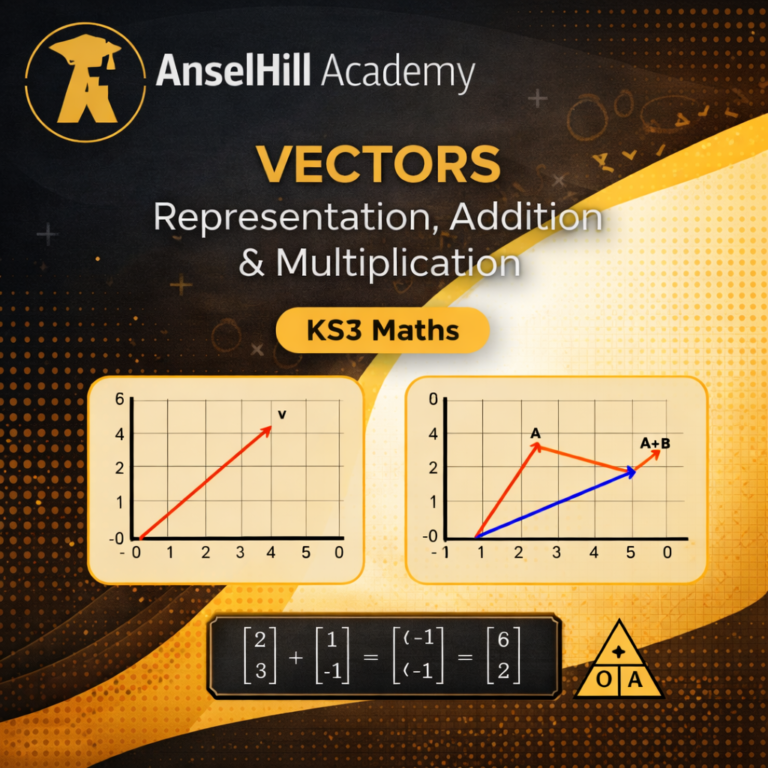 Vector Basics: Representation, Addition & Multiplication – Anselhill ...
