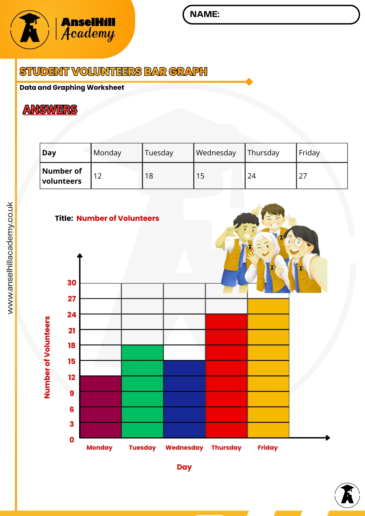 Student Volunteers Bar Graph – Anselhill Academy Resources